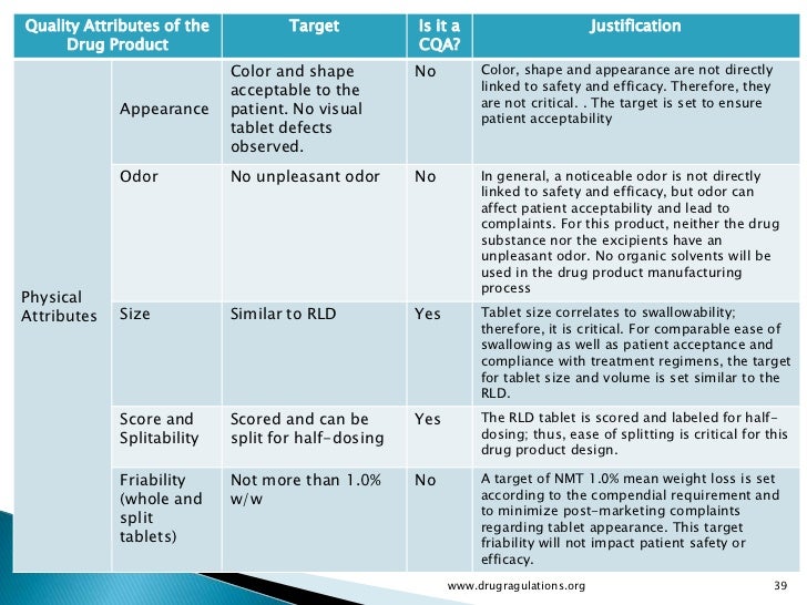 Quality by Design : Quality Target Product Profile & Critical Qualit…