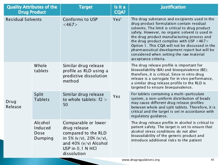 Quality by Design : Quality Target Product Profile & Critical Qualit…
