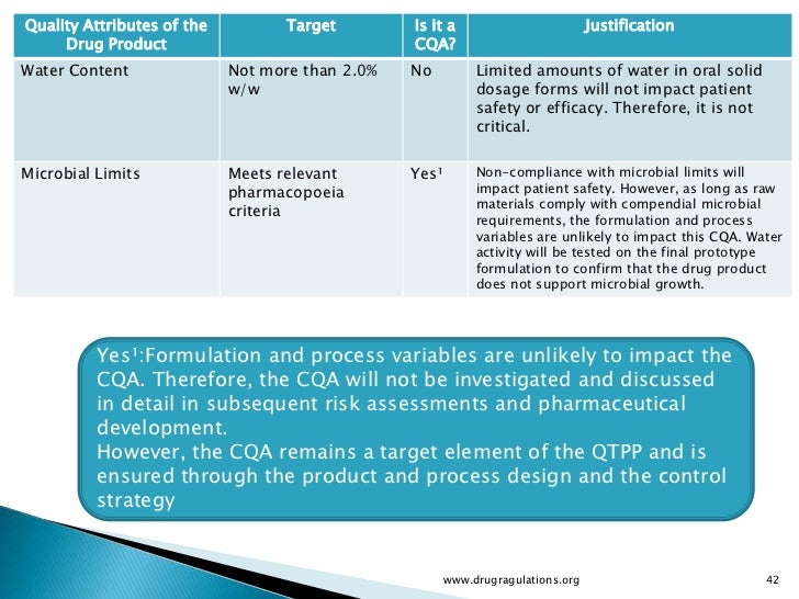 Quality by Design : Quality Target Product Profile & Critical Qualit…