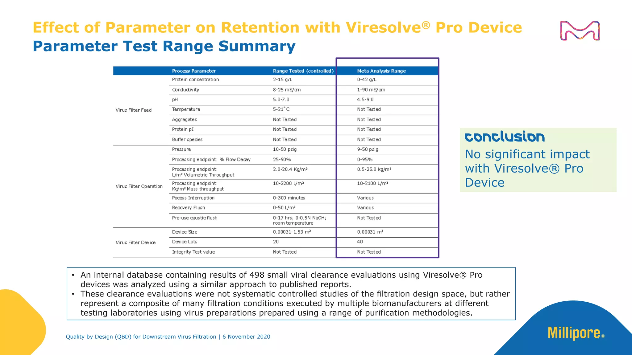 QBD for Downstream Virus Filtration | PDF