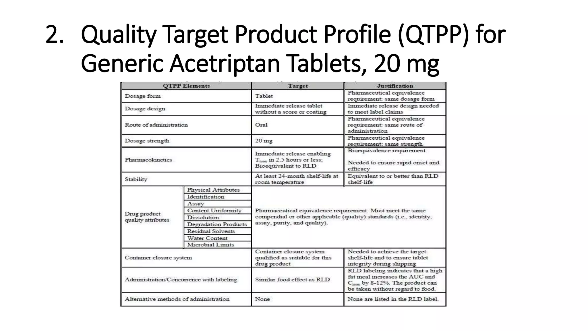 QbD for IR generic drugs | PPTX