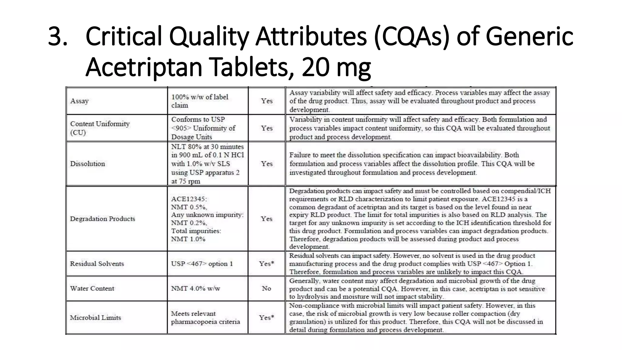 QbD for IR generic drugs | PPTX