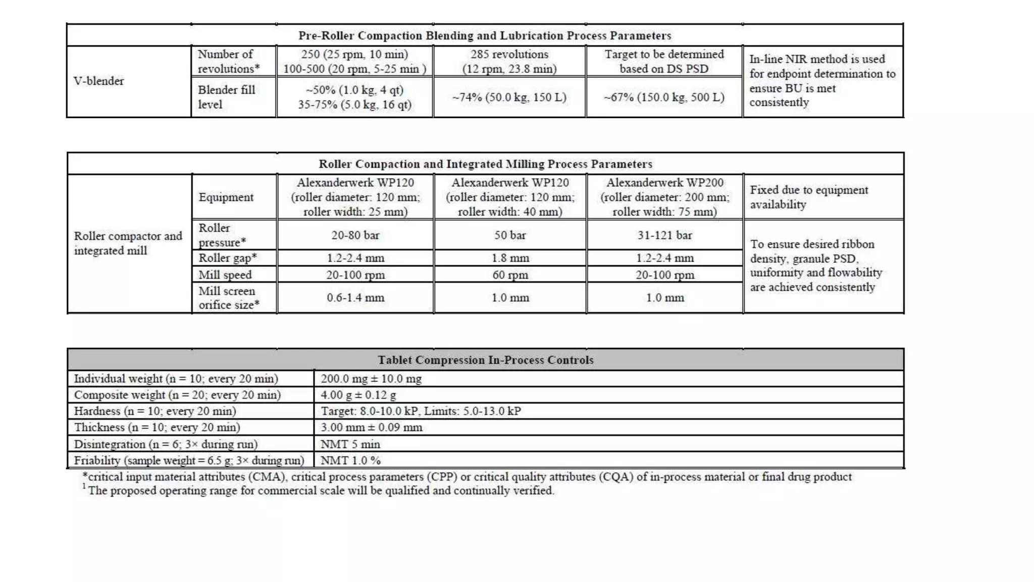 QbD for IR generic drugs | PPTX