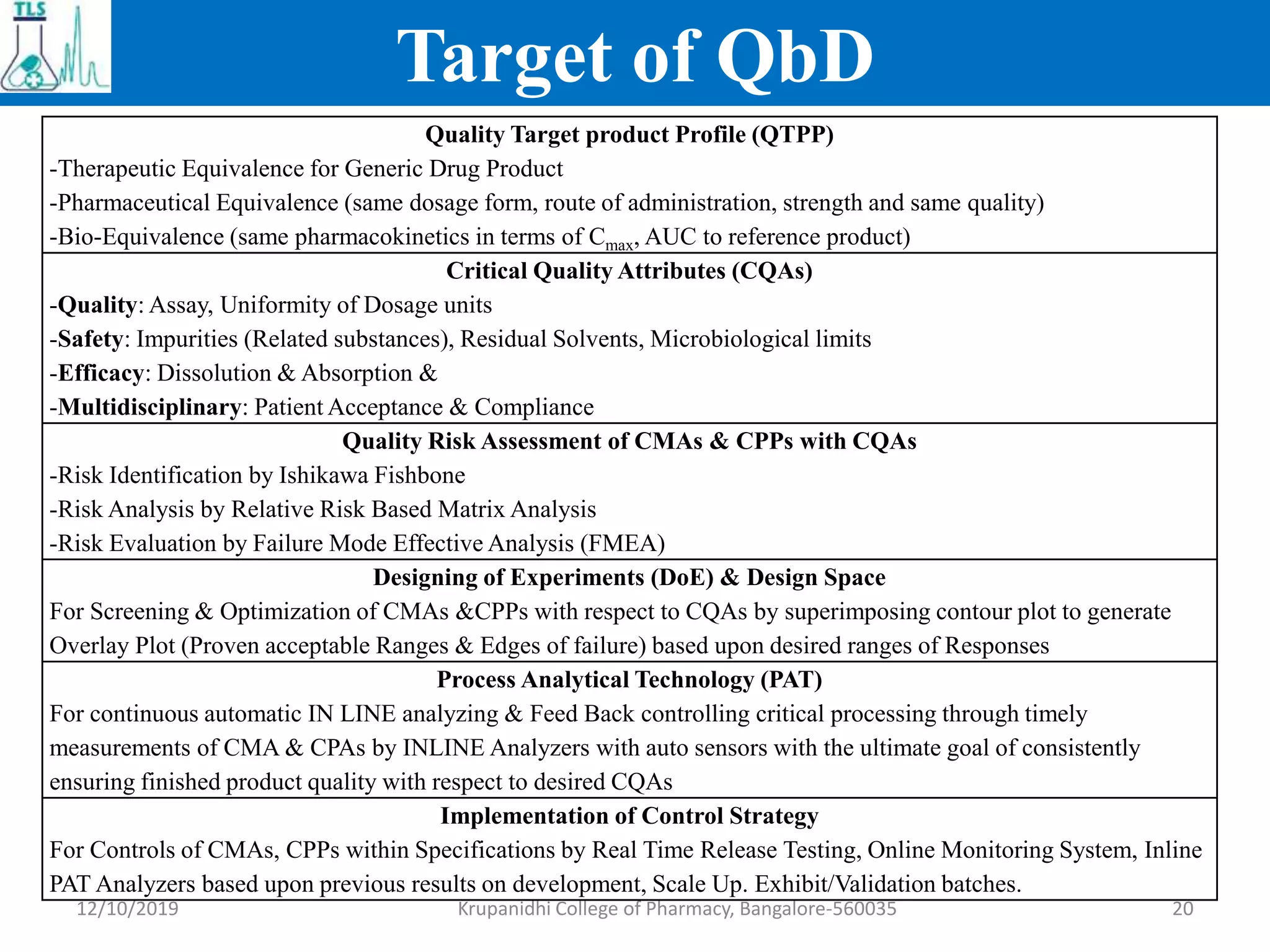 QbD for Product Development of Solid Semisolid and Liquid Dosage Forms ...