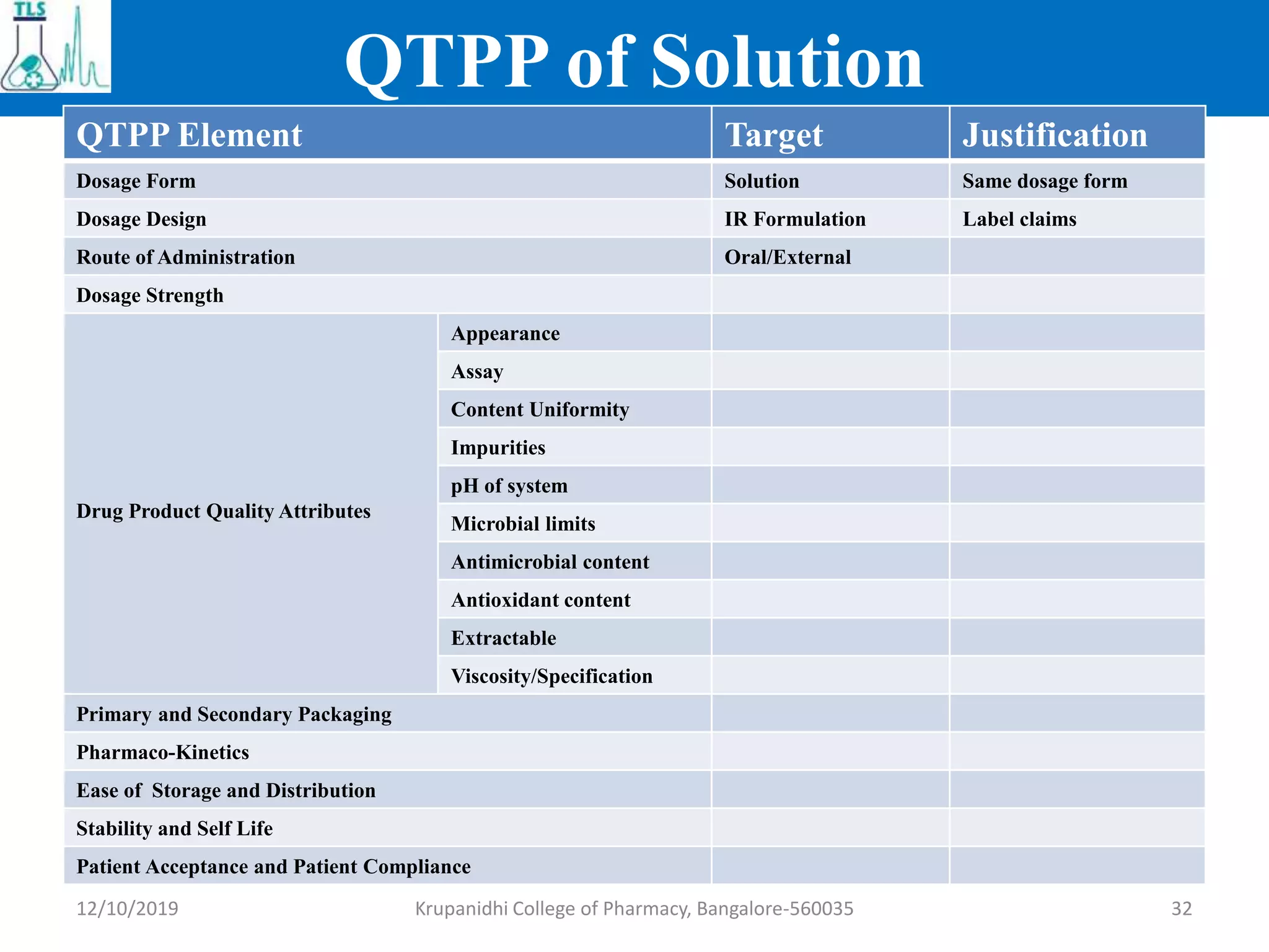 QbD for Product Development of Solid Semisolid and Liquid Dosage Forms ...