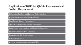 QbD harsh new ggu central university .pptx