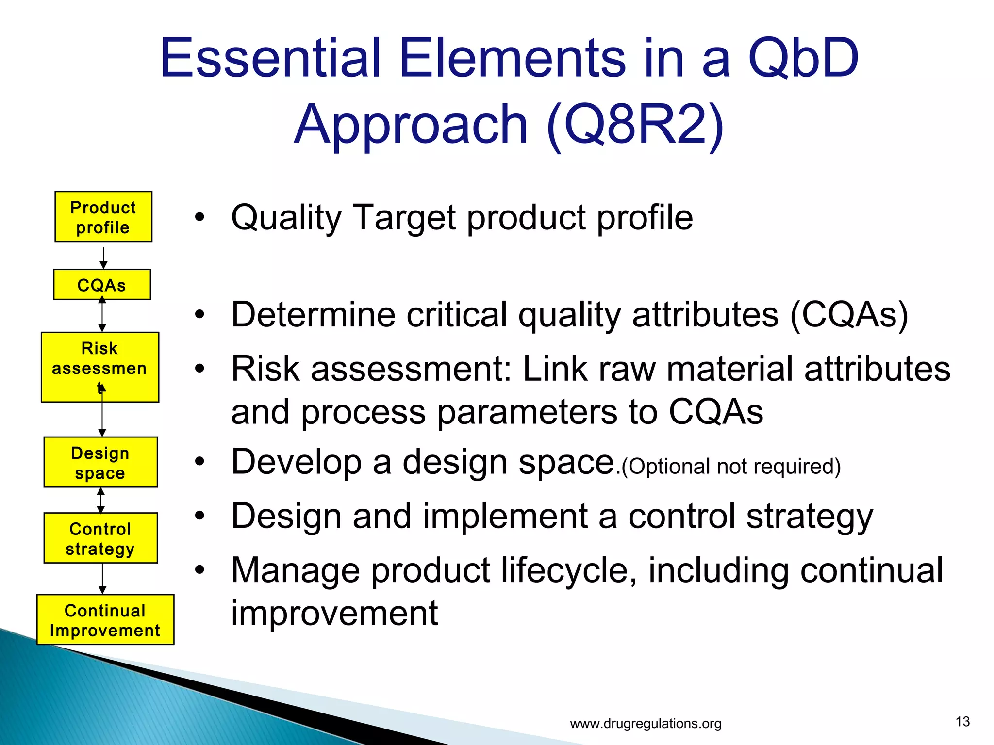 Quality by Design | PPTX