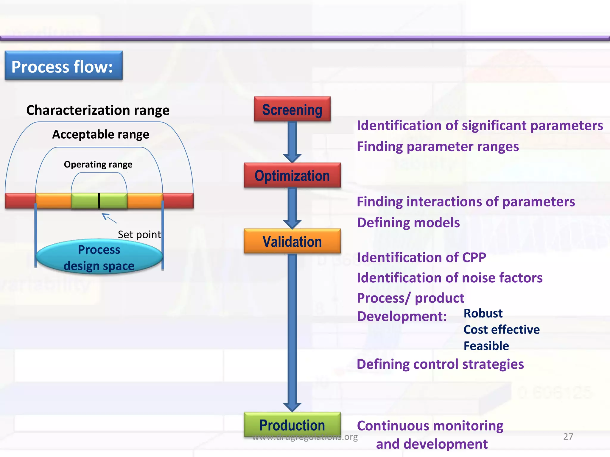 Quality by Design | PPTX