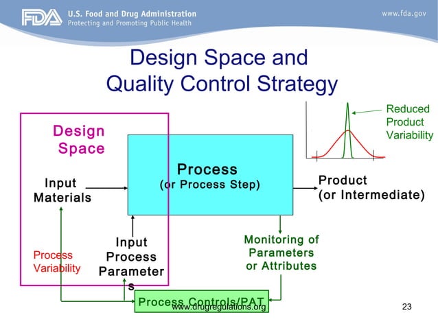 Quality by Design | PPTX