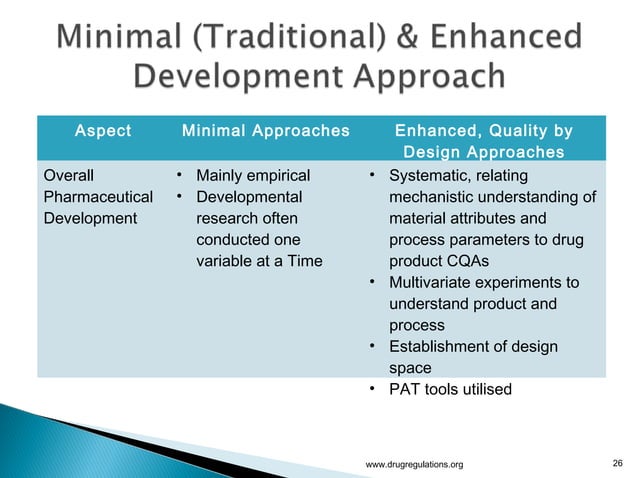 Quality by Design | PPTX