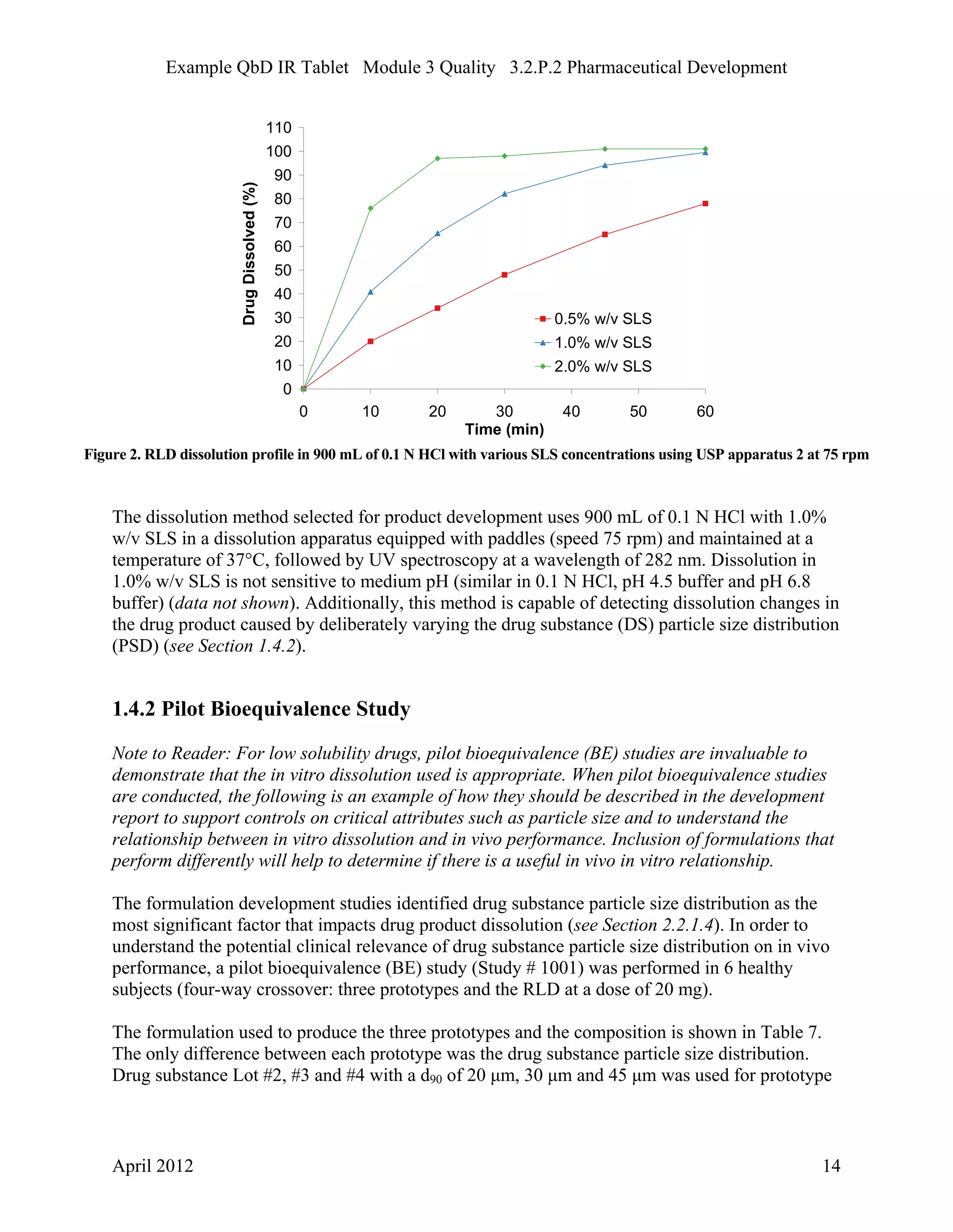 QbD IR Tablets - FDA Example | PDF