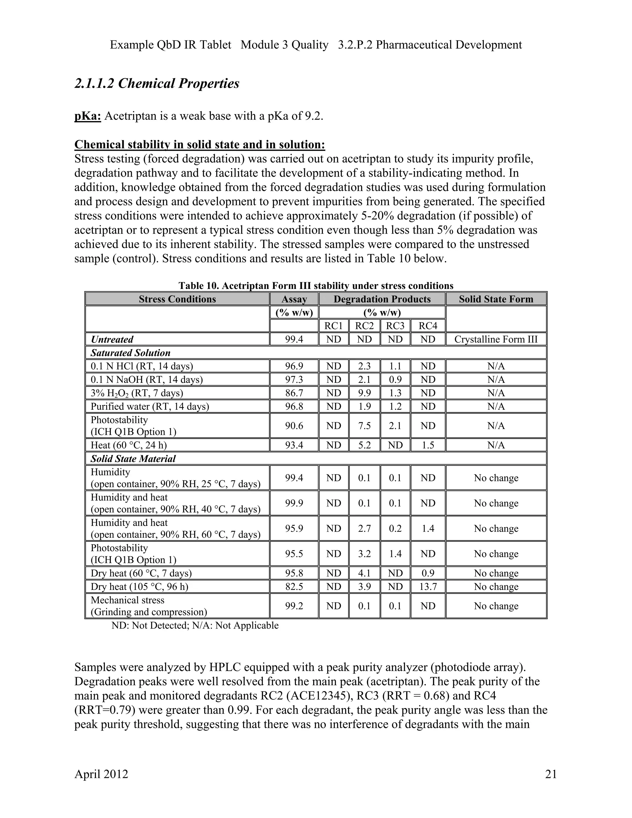 QbD IR Tablets - FDA Example | PDF