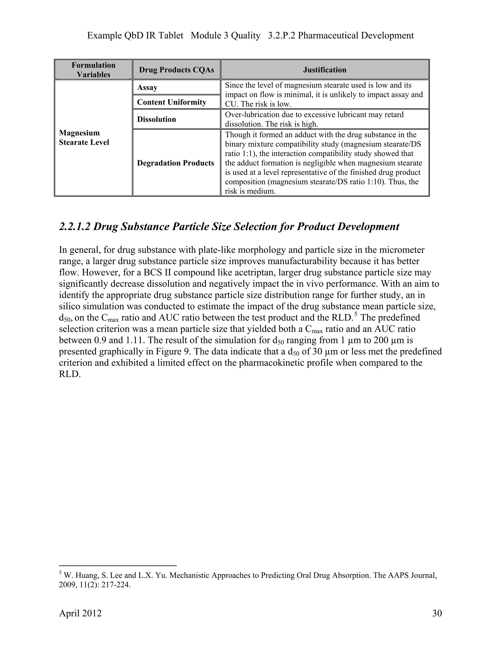 QbD IR Tablets - FDA Example | PDF
