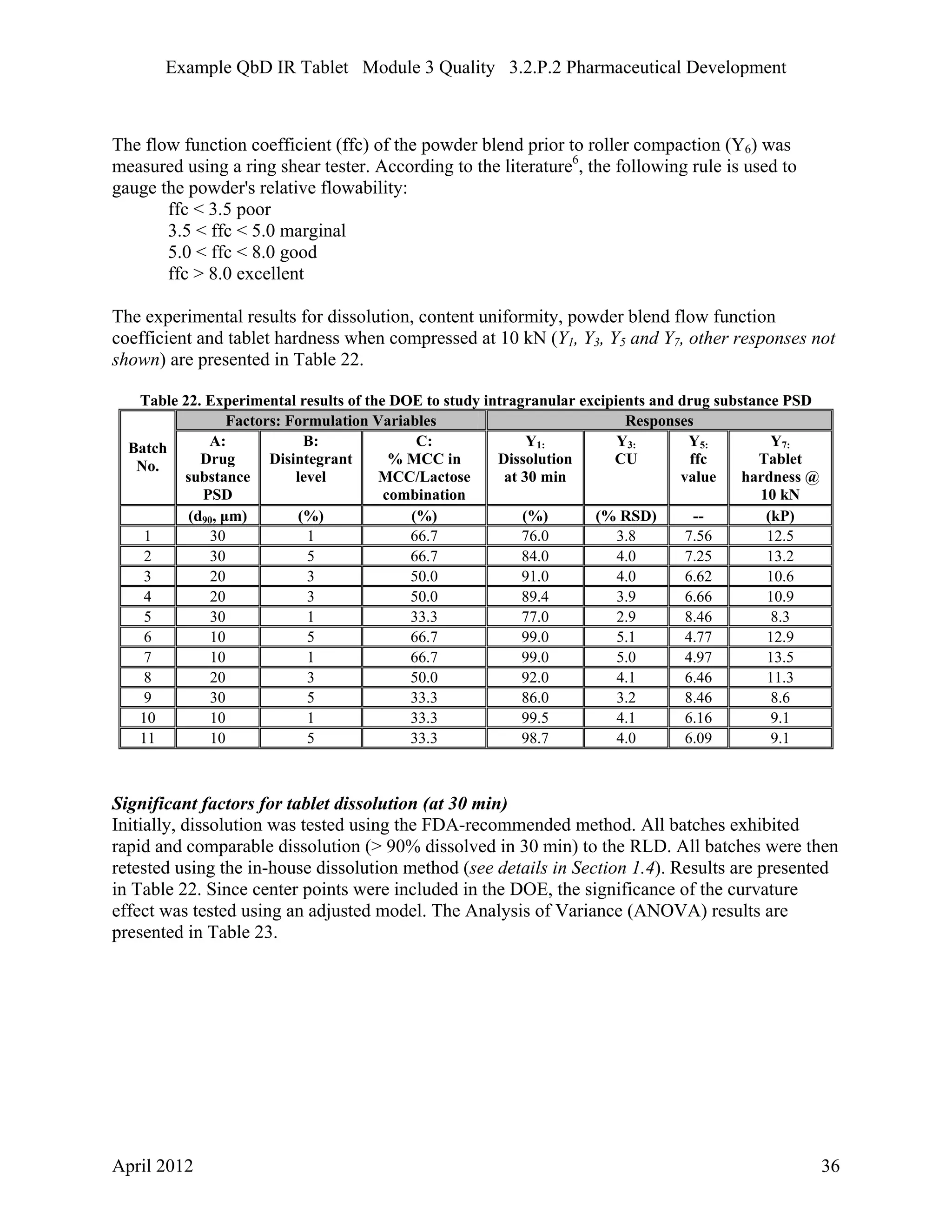 QbD IR Tablets - FDA Example | PDF
