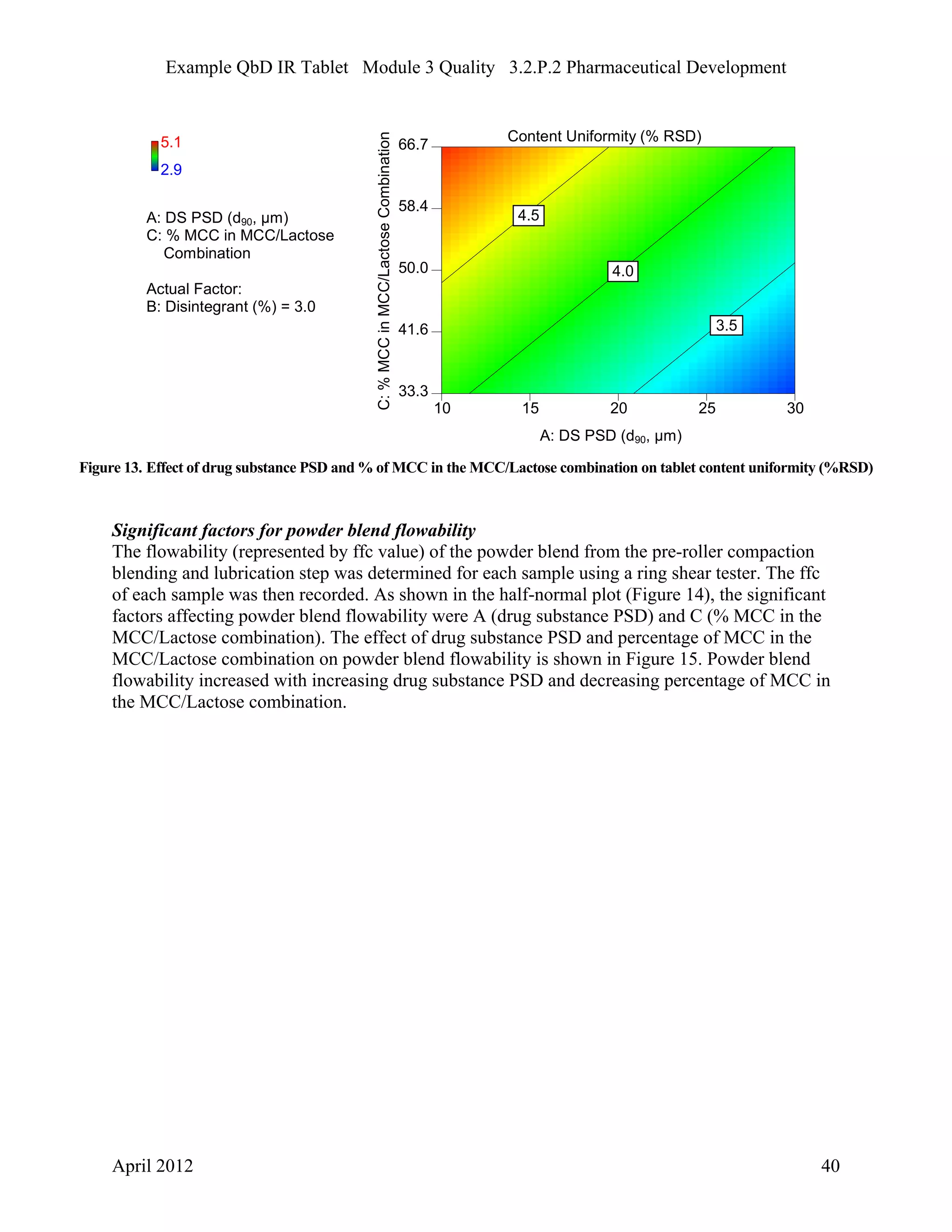 QbD IR Tablets - FDA Example | PDF