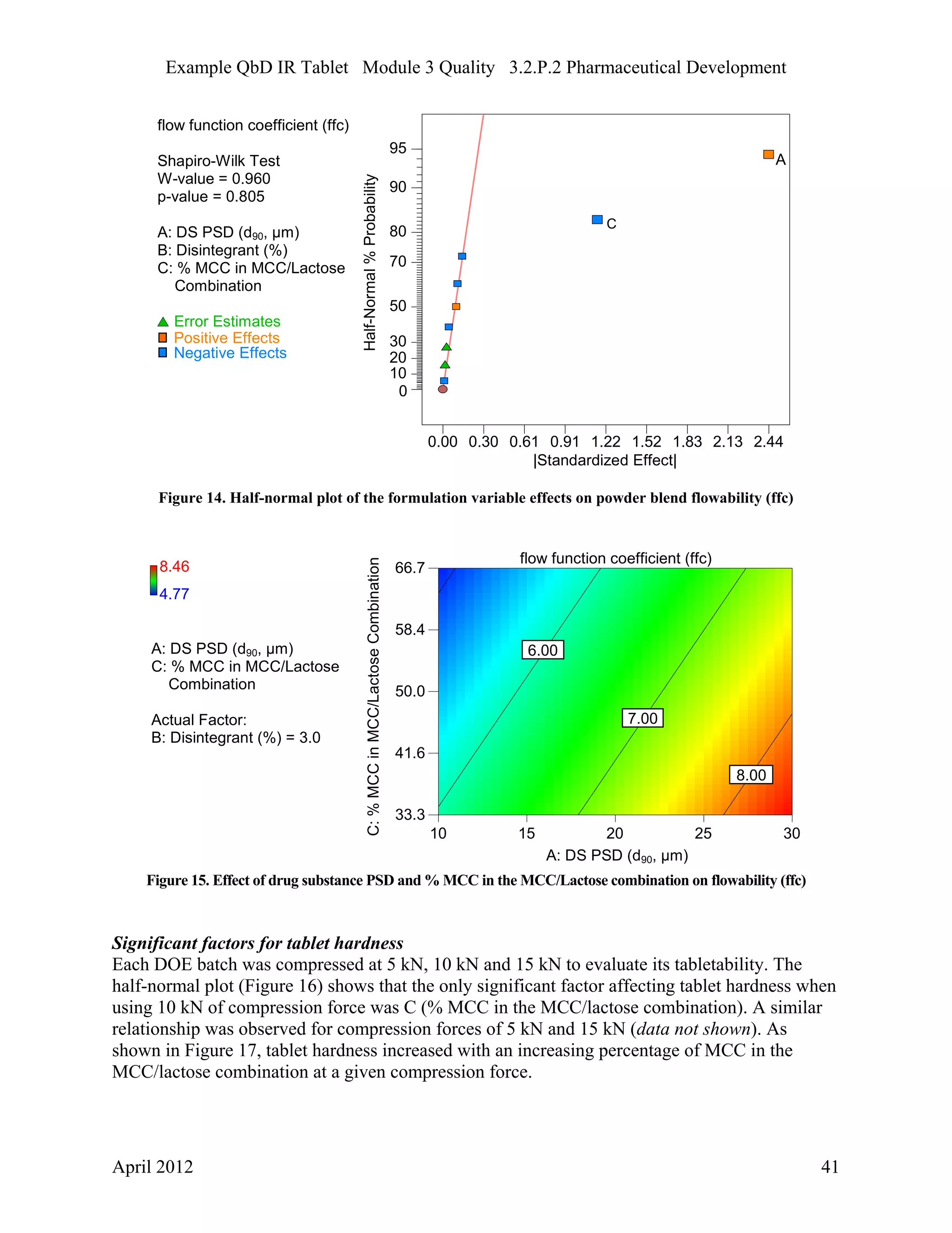 QbD IR Tablets - FDA Example | PDF