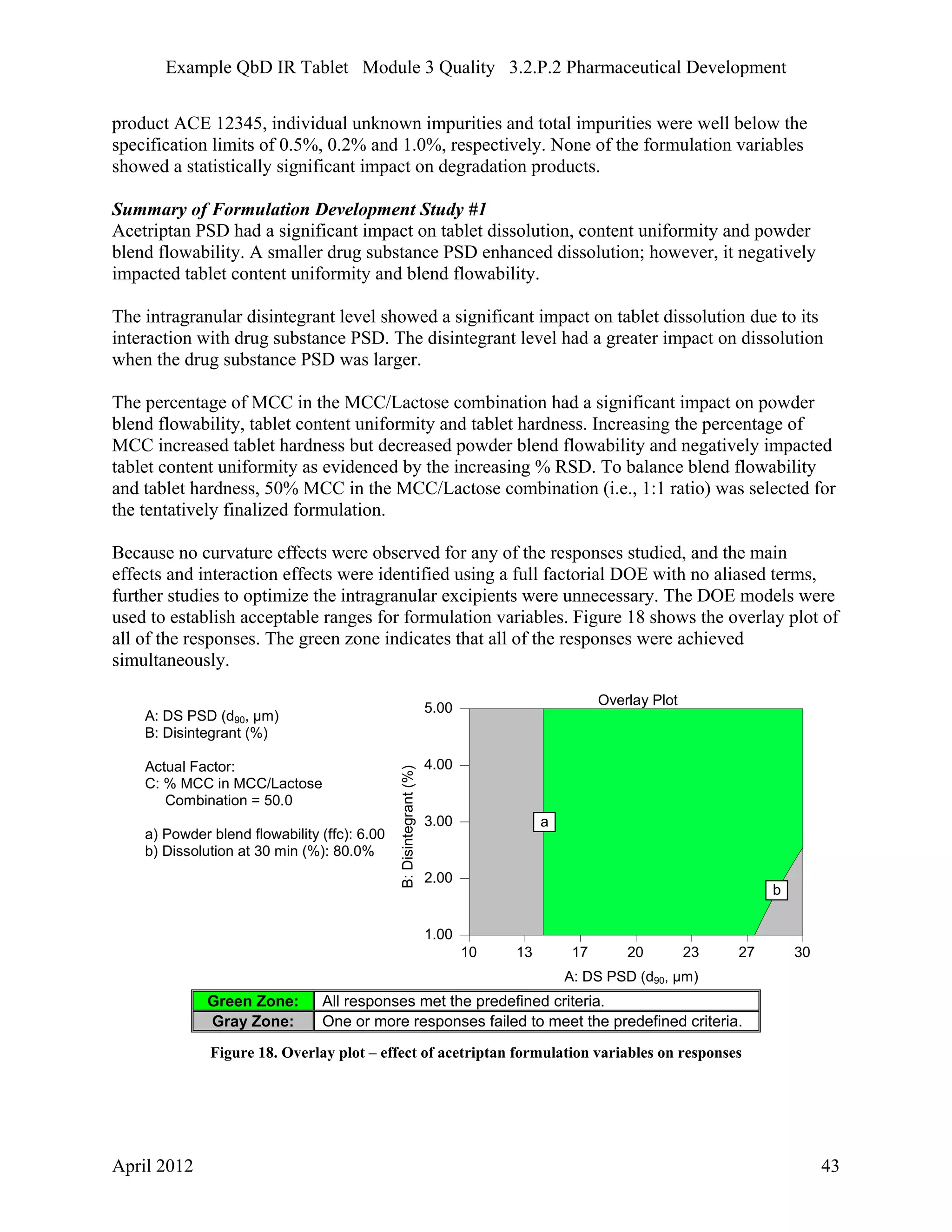 QbD IR Tablets - FDA Example | PDF