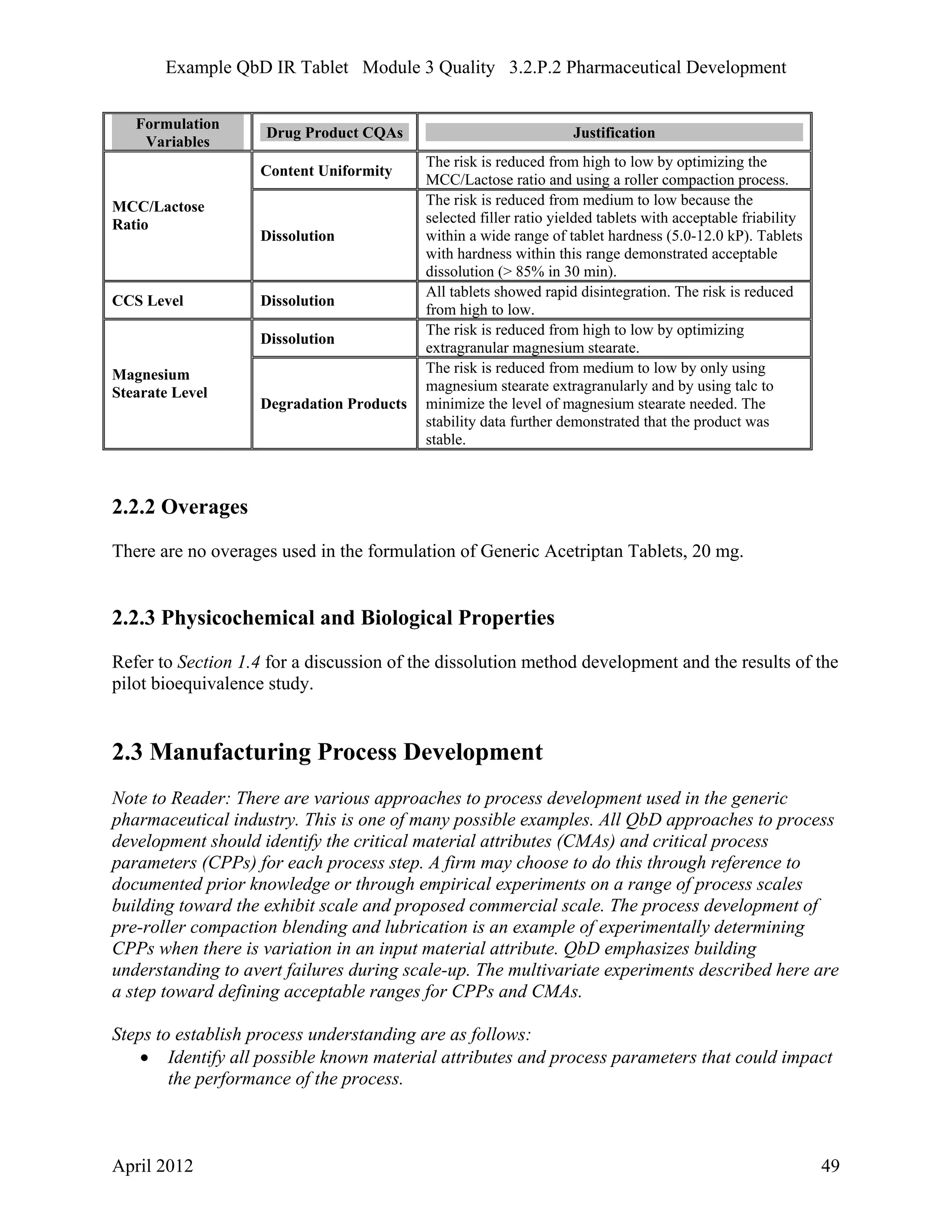 QbD IR Tablets - FDA Example | PDF