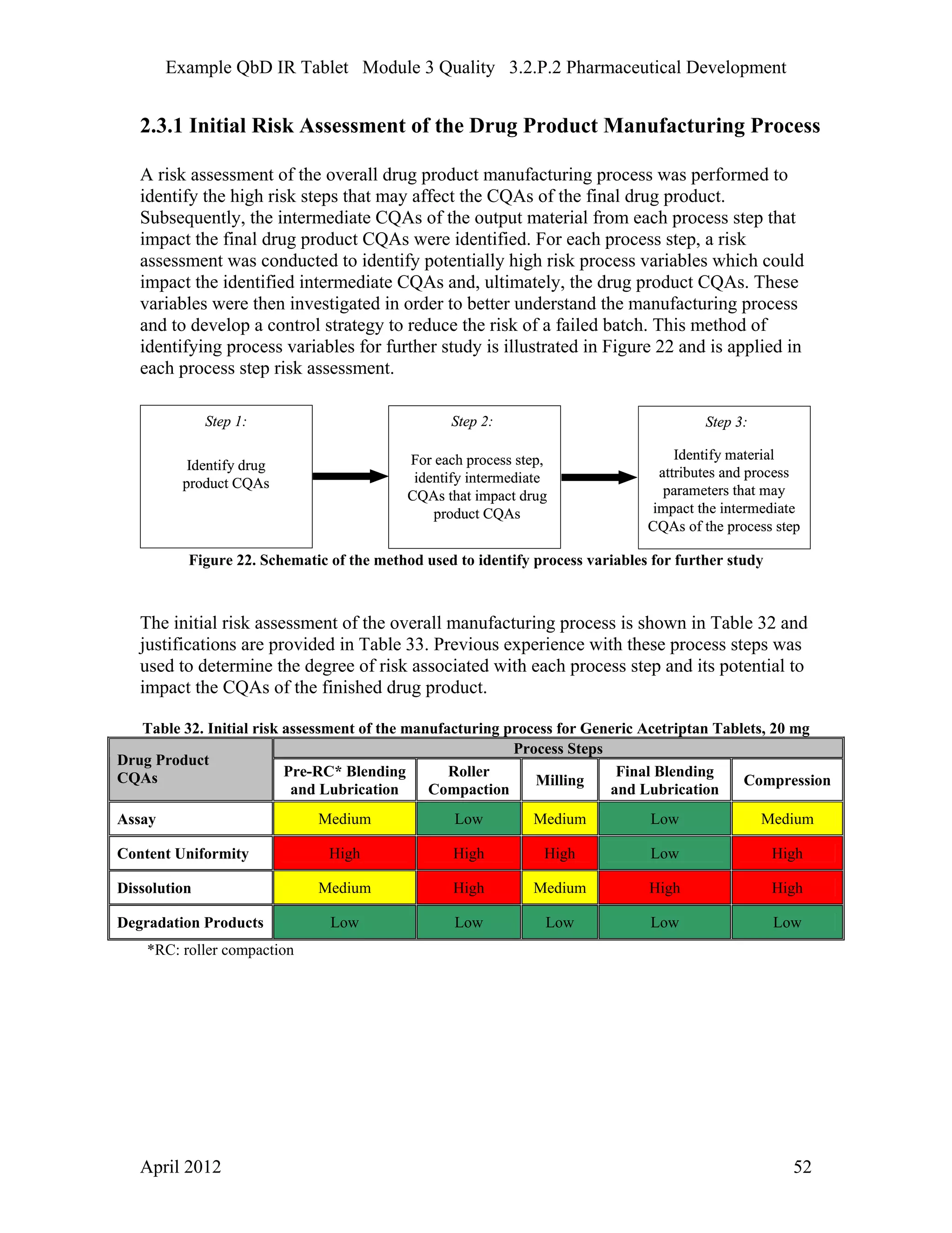 QbD IR Tablets - FDA Example | PDF