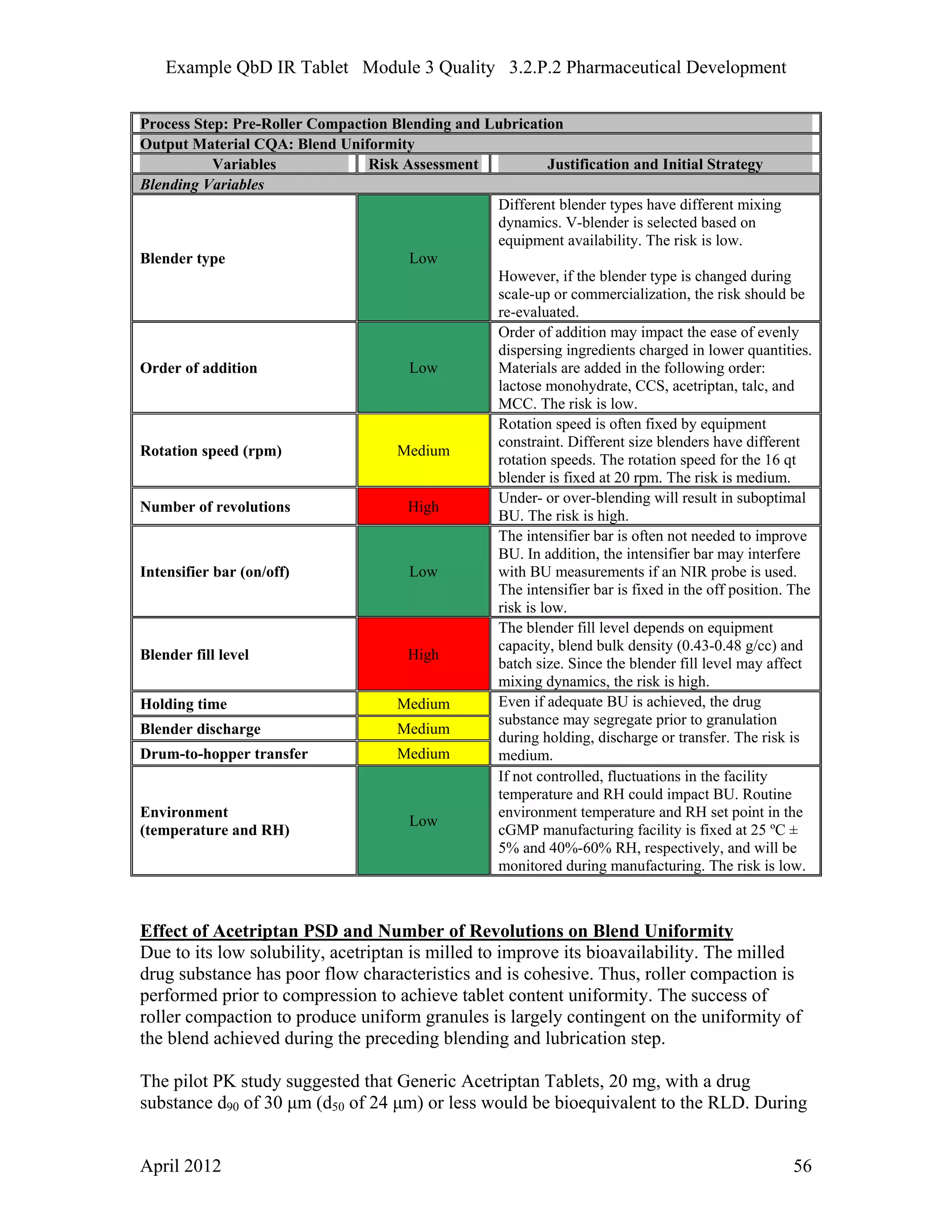 QbD IR Tablets - FDA Example | PDF
