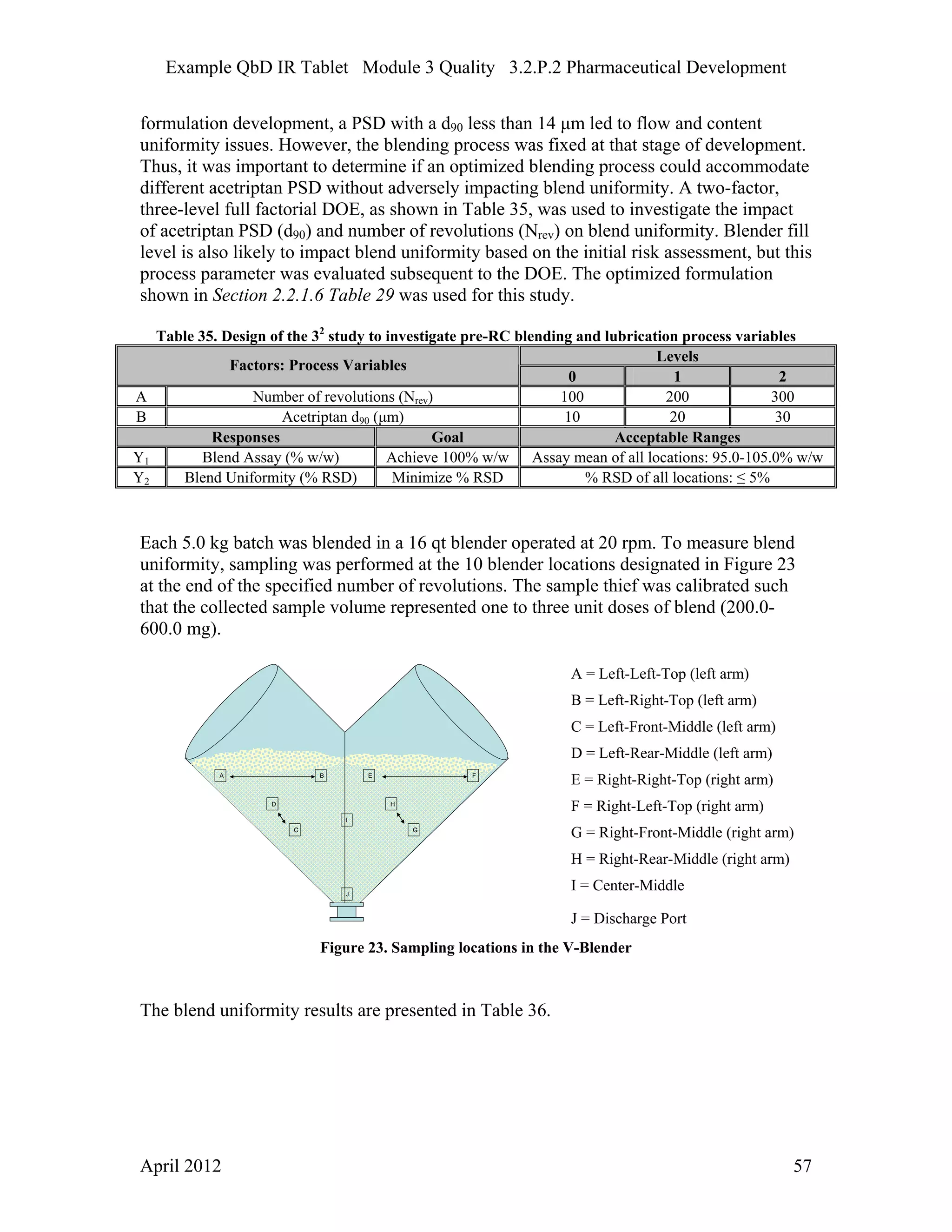 QbD IR Tablets - FDA Example | PDF