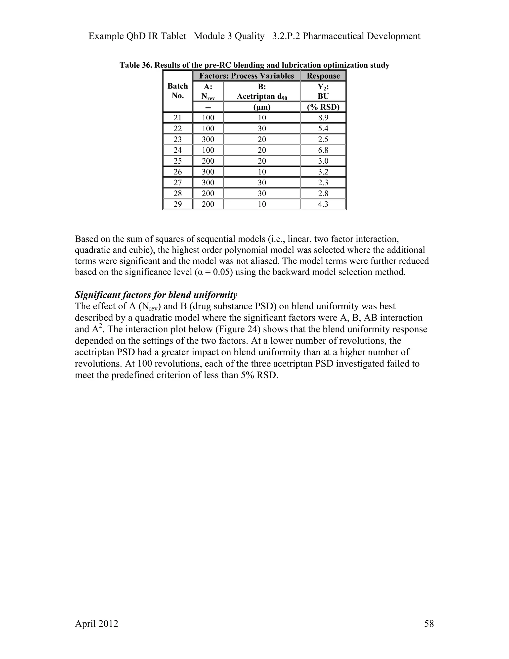 QbD IR Tablets - FDA Example | PDF
