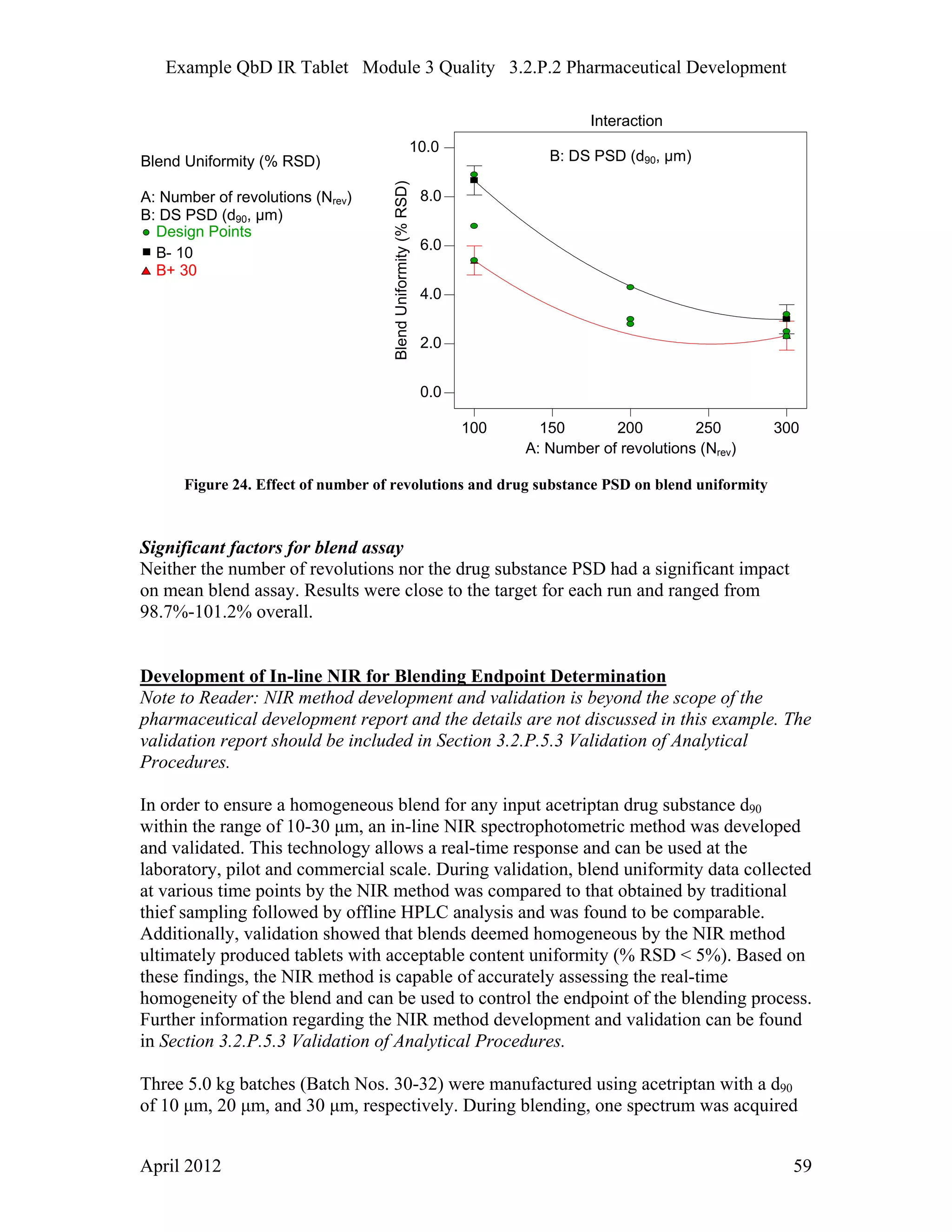 QbD IR Tablets - FDA Example | PDF