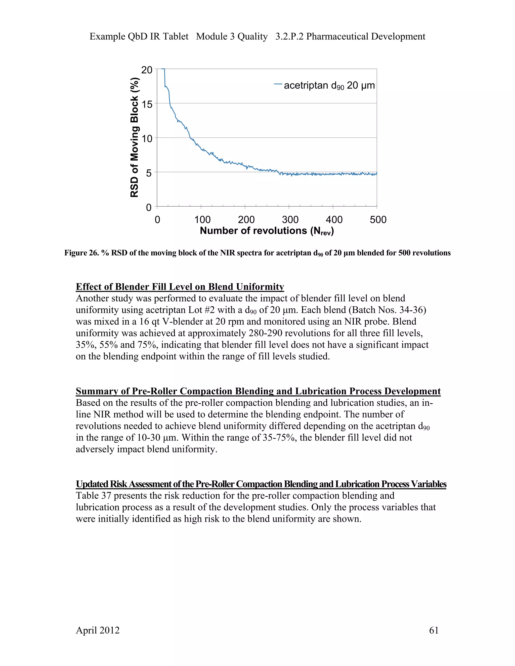QbD IR Tablets - FDA Example | PDF