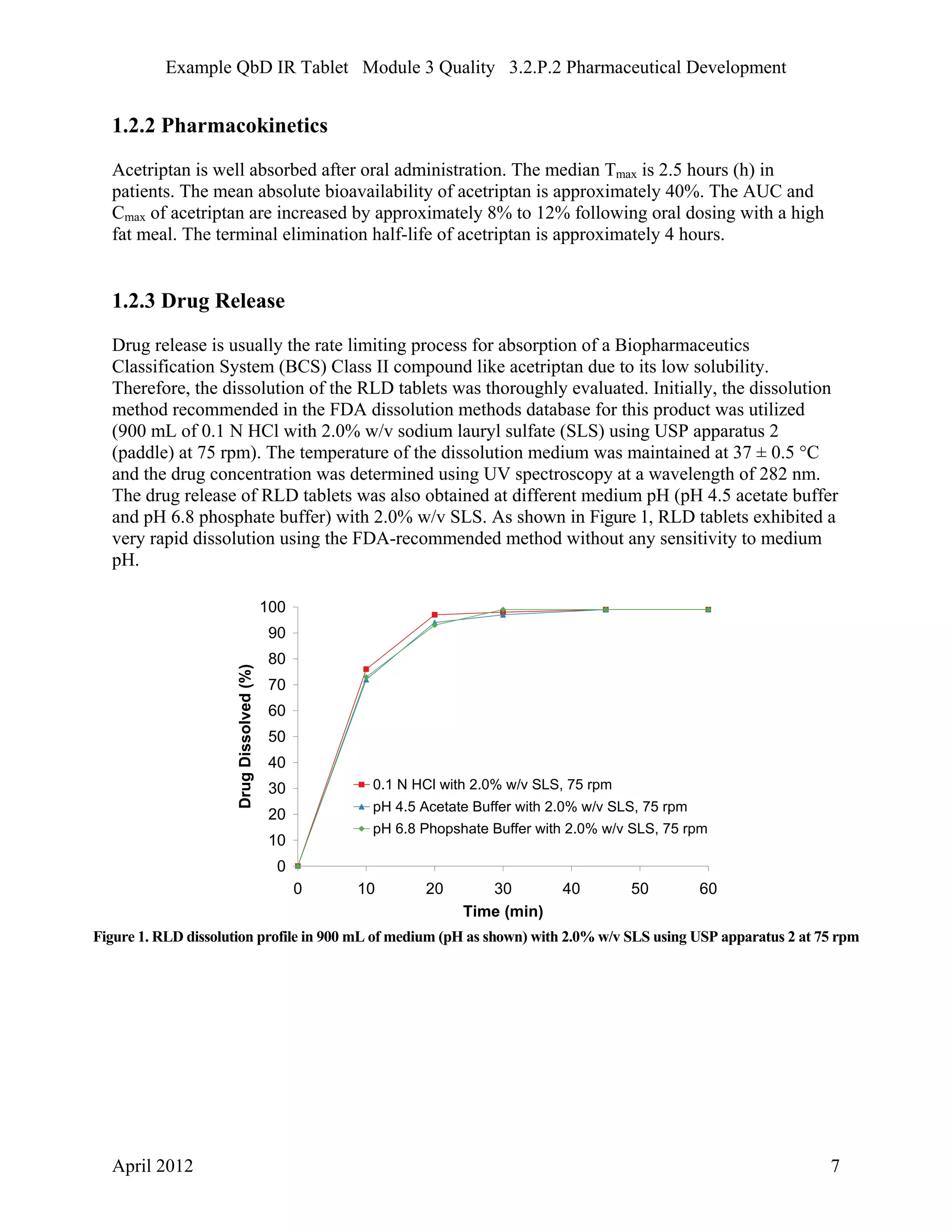 QbD IR Tablets - FDA Example | PDF