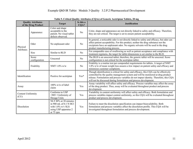 QbD IR Tablets - FDA Example | PDF | Pharmaceutical Industry | Industries