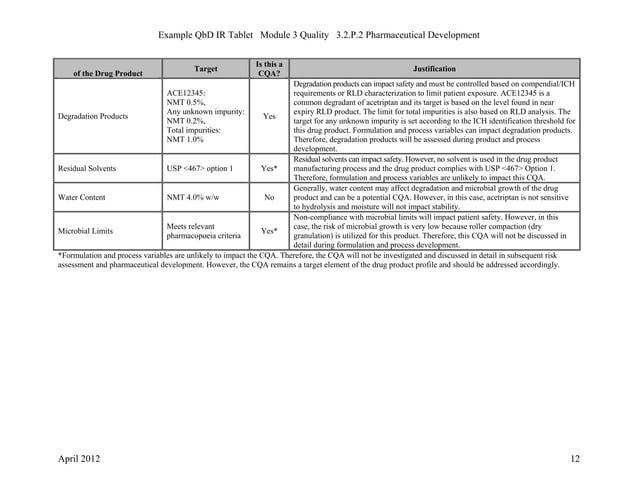 QbD IR Tablets - FDA Example | PDF | Pharmaceutical Industry | Industries