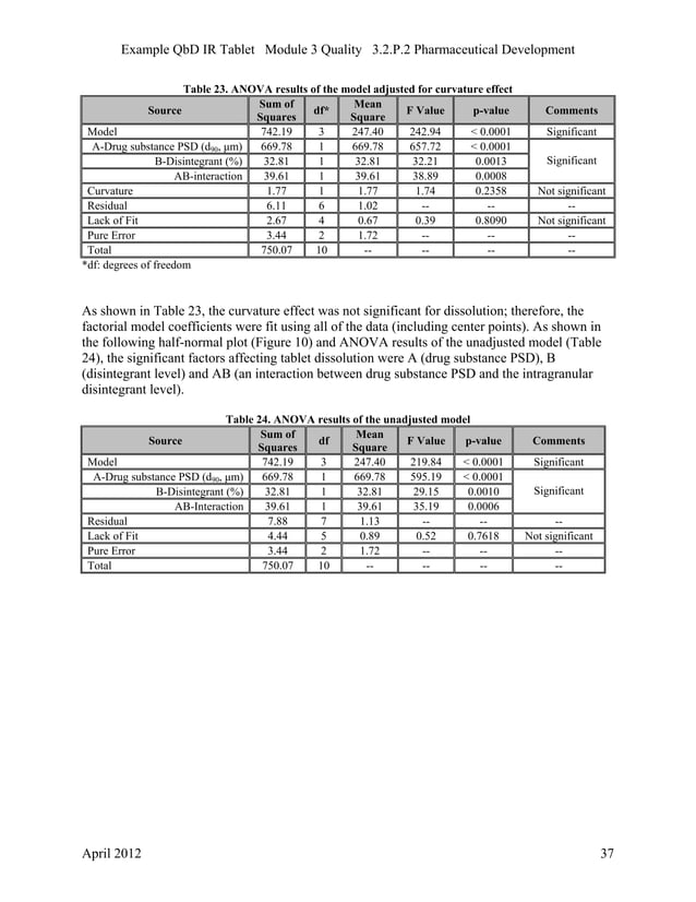 QbD IR Tablets - FDA Example | PDF | Pharmaceutical Industry | Industries