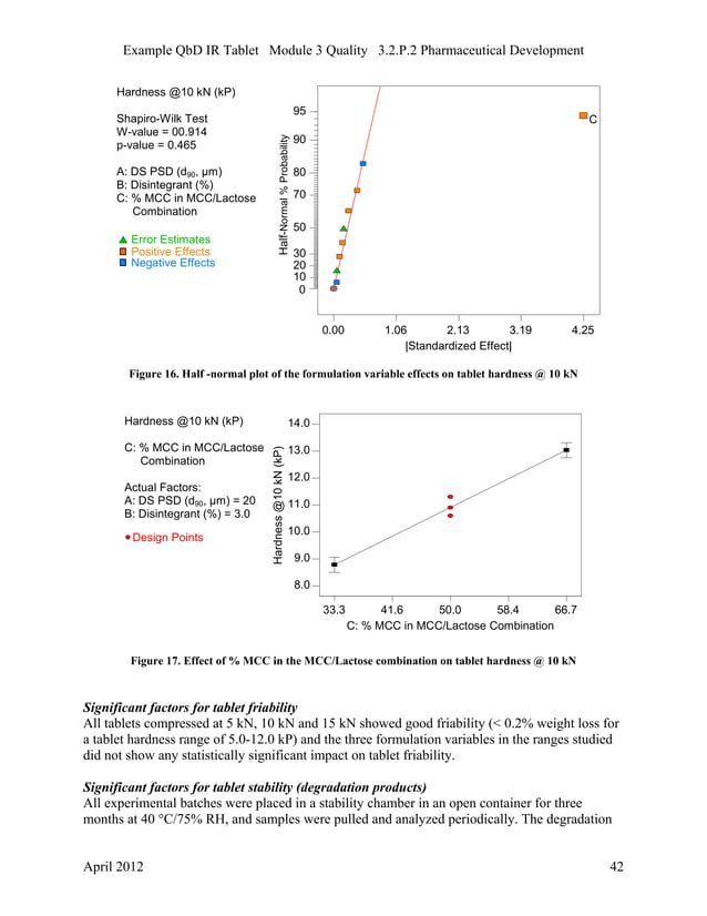QbD IR Tablets - FDA Example | PDF | Pharmaceutical Industry | Industries