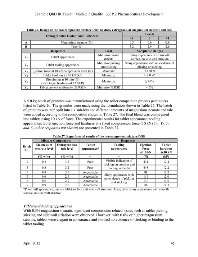 QbD IR Tablets - FDA Example | PDF | Pharmaceutical Industry | Industries