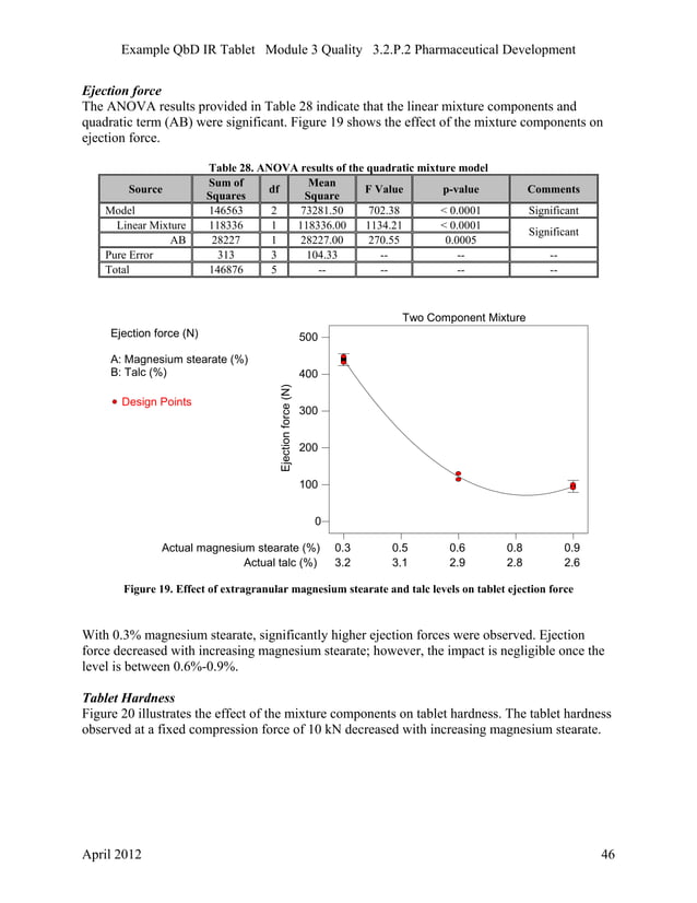 QbD IR Tablets - FDA Example | PDF | Pharmaceutical Industry | Industries