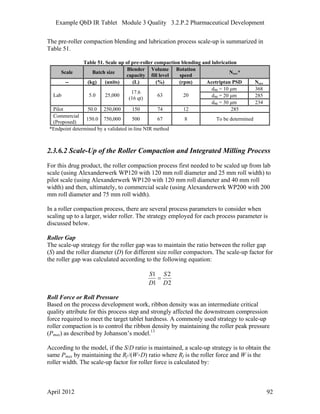 QbD IR Tablets - FDA Example | PDF