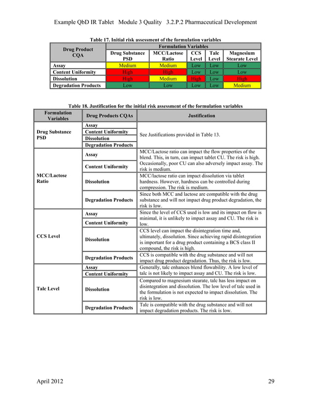 QbD IR Tablets - FDA Example | PDF