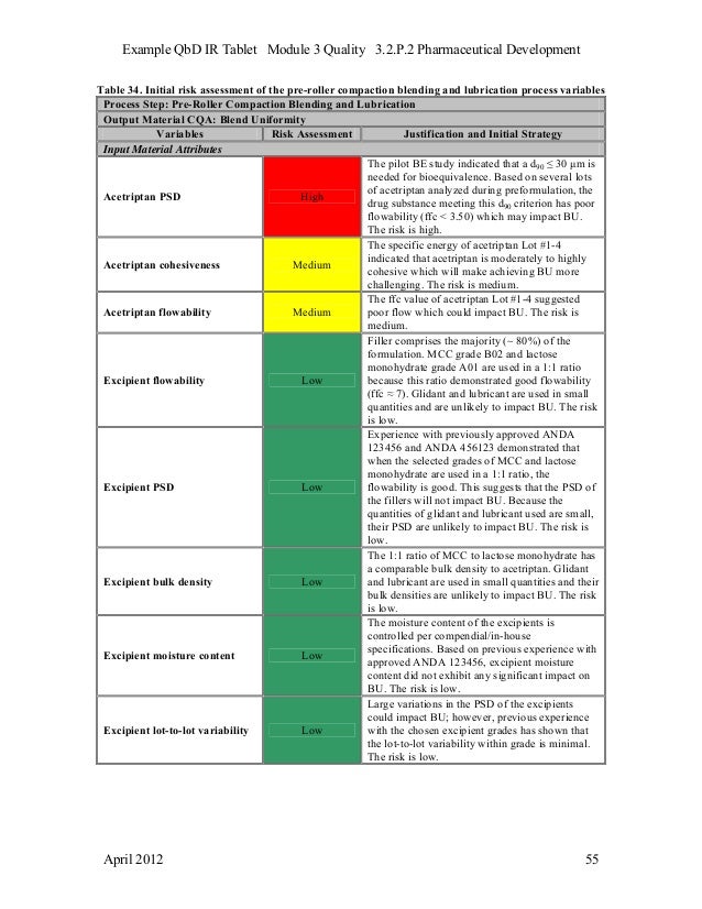 QbD IR Tablets - FDA Example