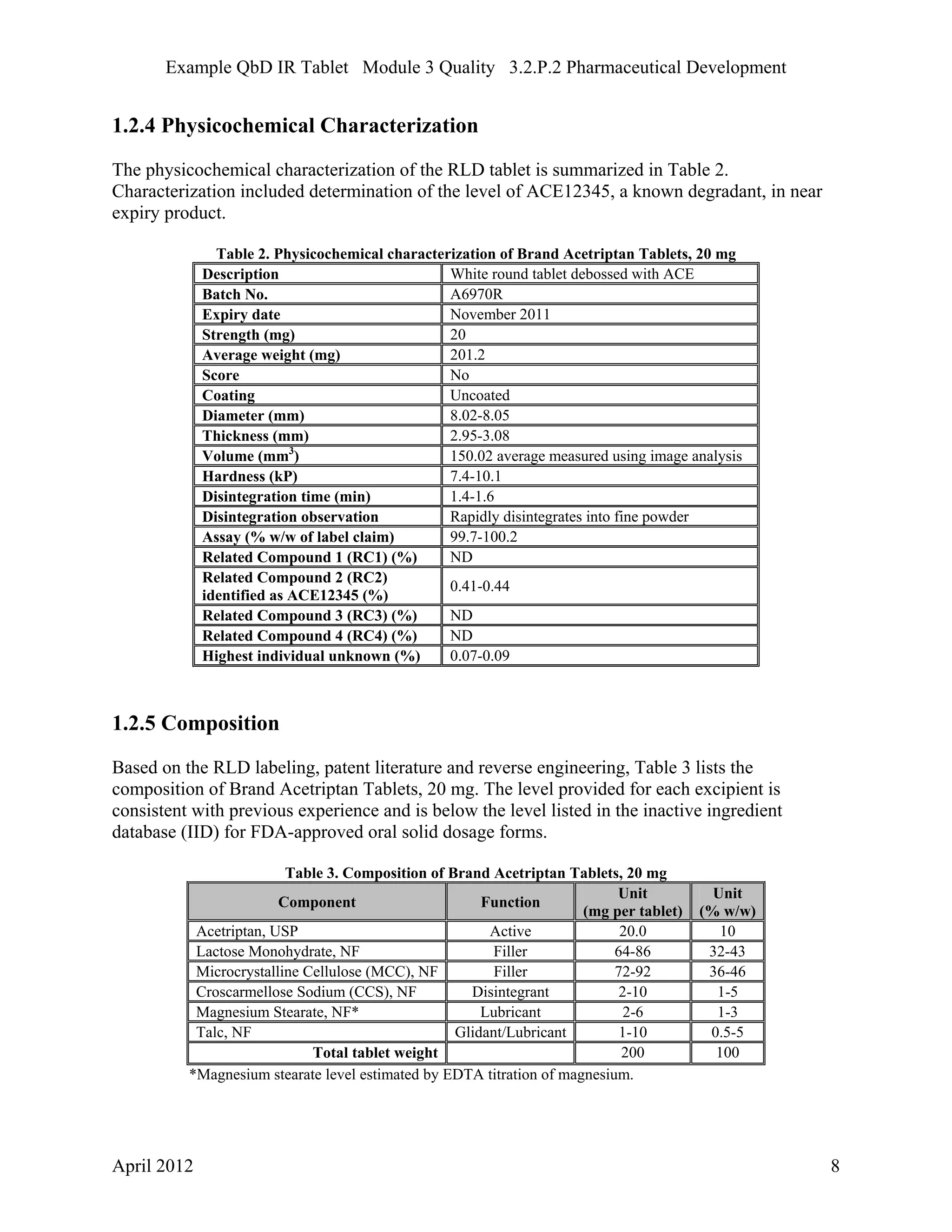 QbD+IR+Final+April+2012-508-Final2.pdf