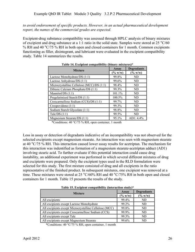 QbD+IR+Final+April+2012-508-Final2.pdf