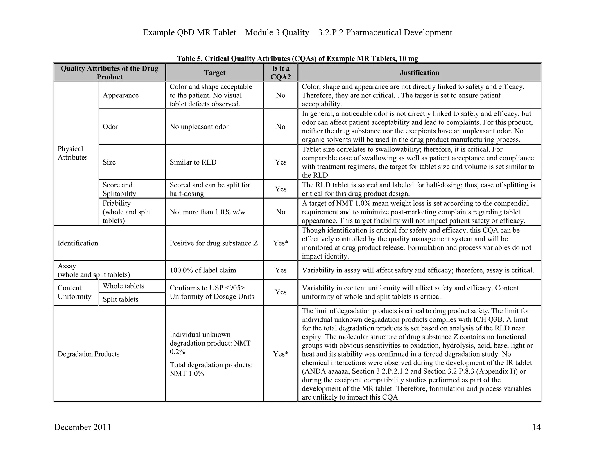 QbD MR Tablets - FDA Example | PDF