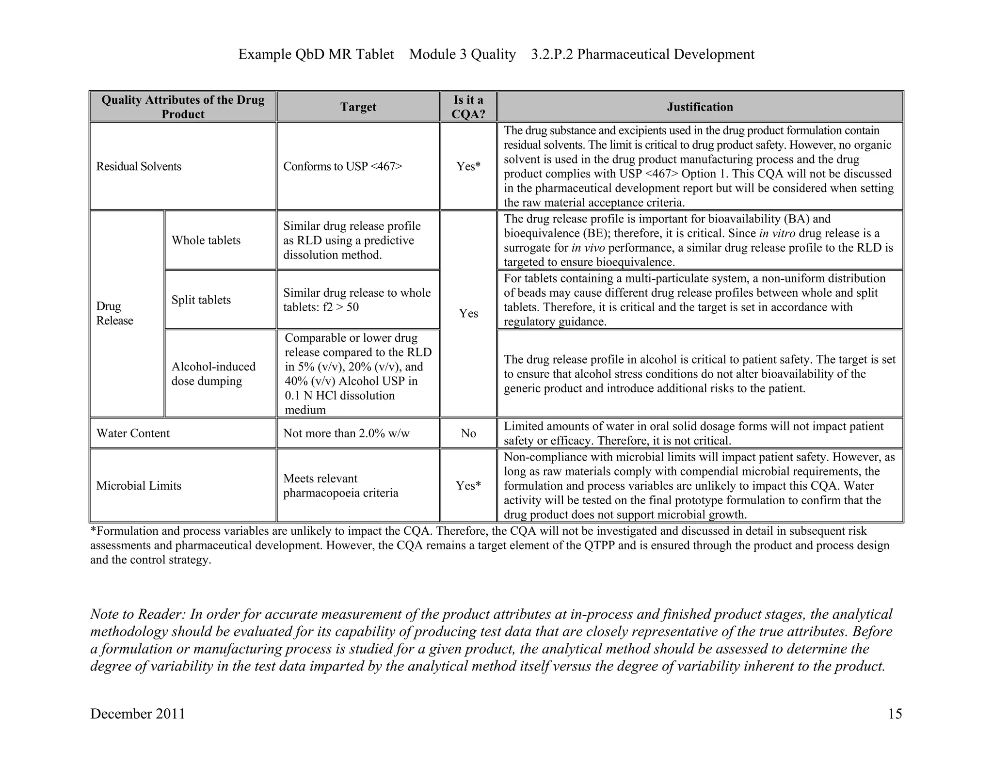 QbD MR Tablets - FDA Example | PDF