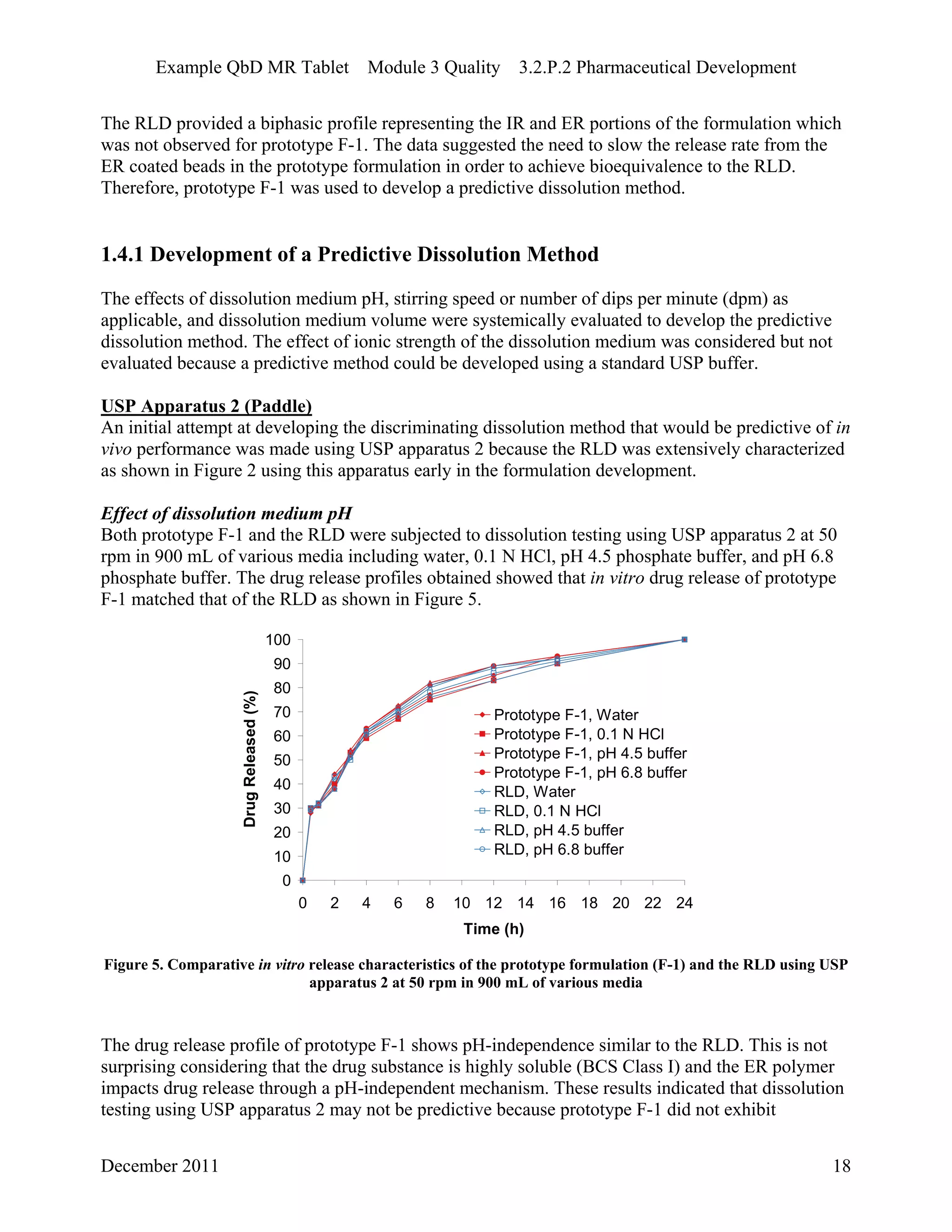 QbD MR Tablets - FDA Example | PDF