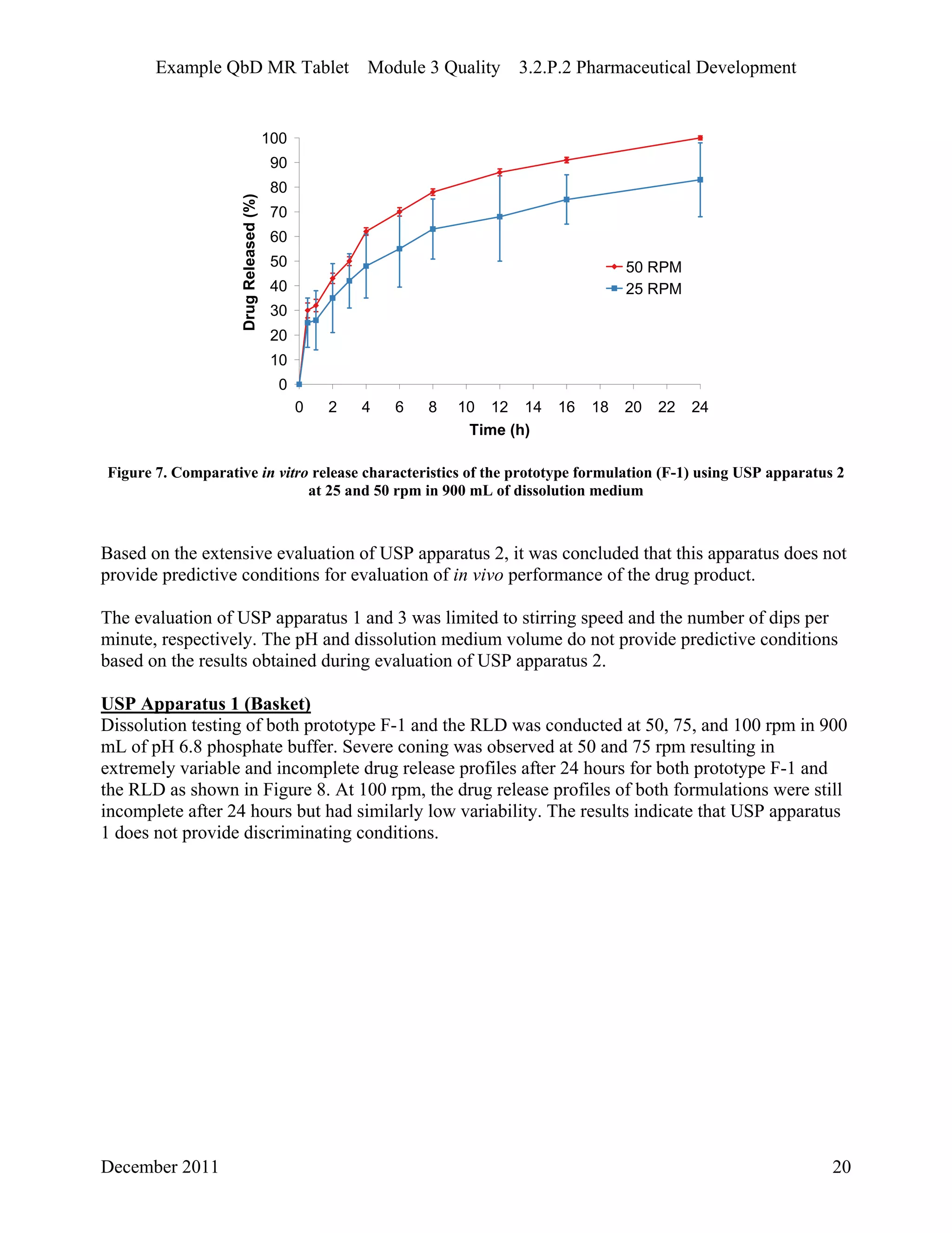 QbD MR Tablets - FDA Example | PDF