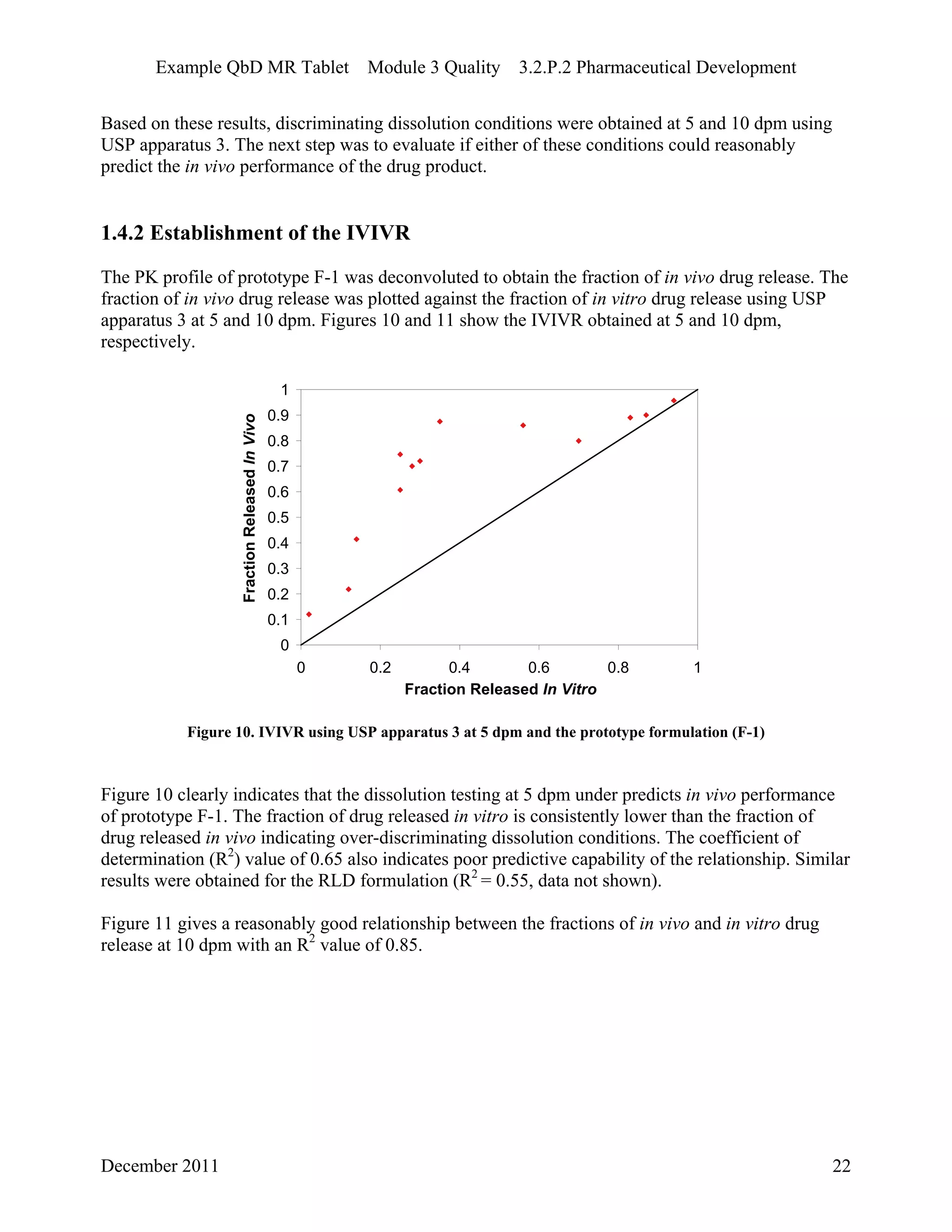 QbD MR Tablets - FDA Example | PDF