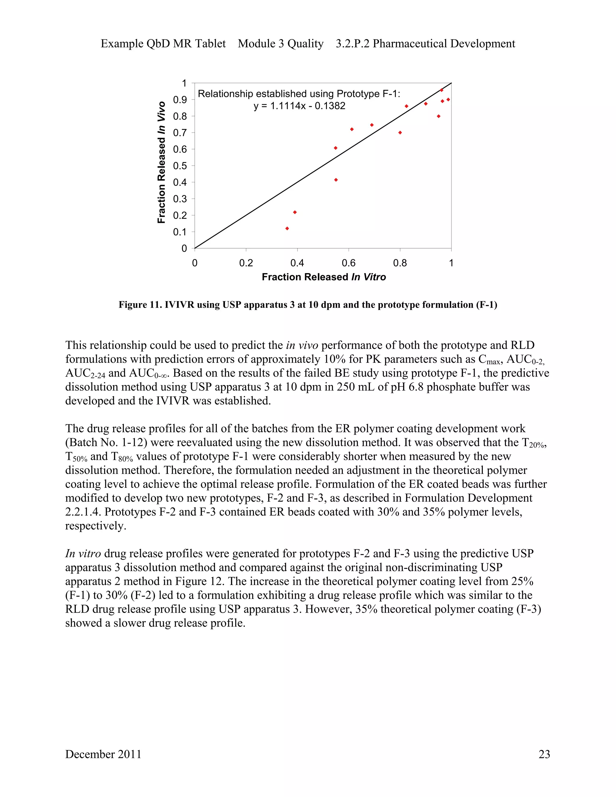 QbD MR Tablets - FDA Example | PDF