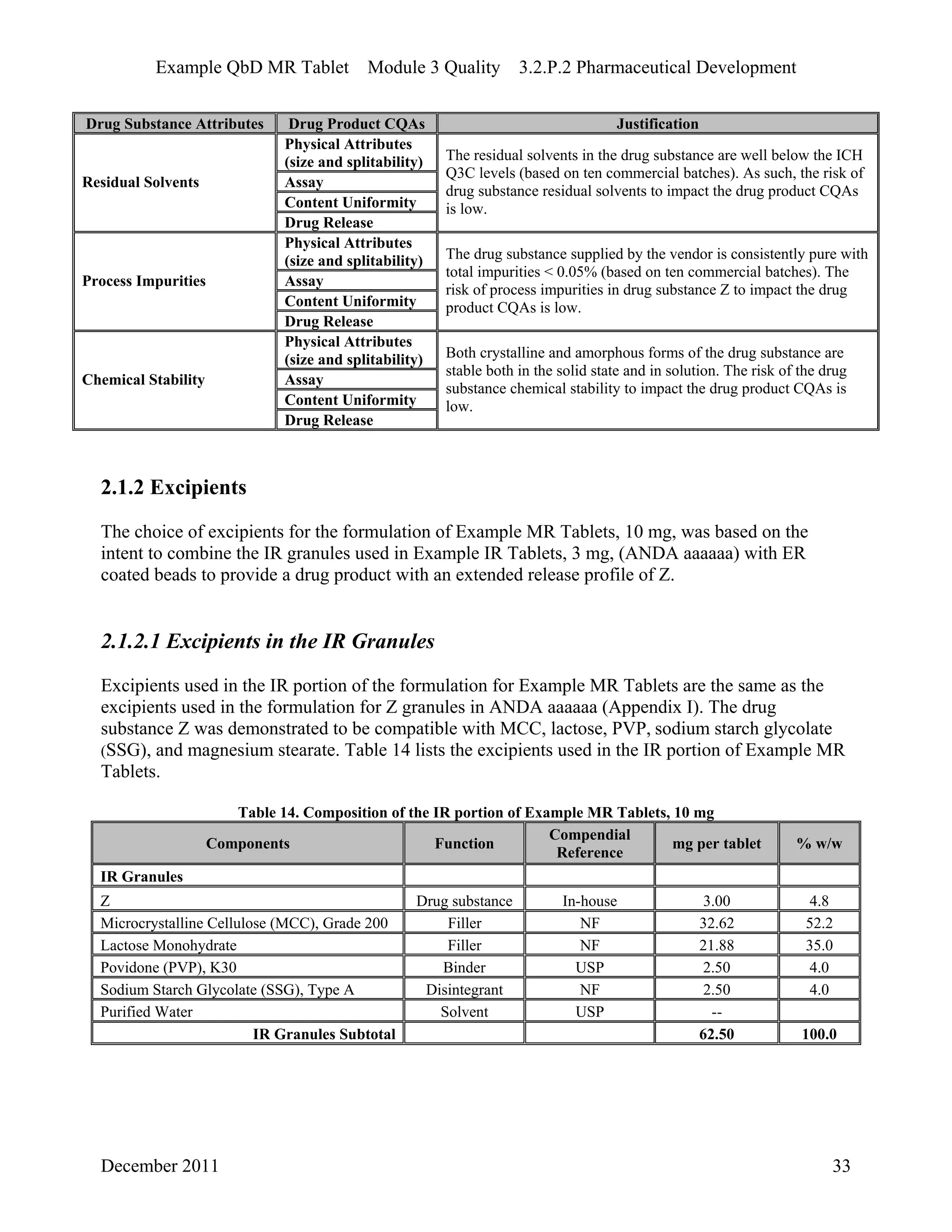 QbD MR Tablets - FDA Example | PDF