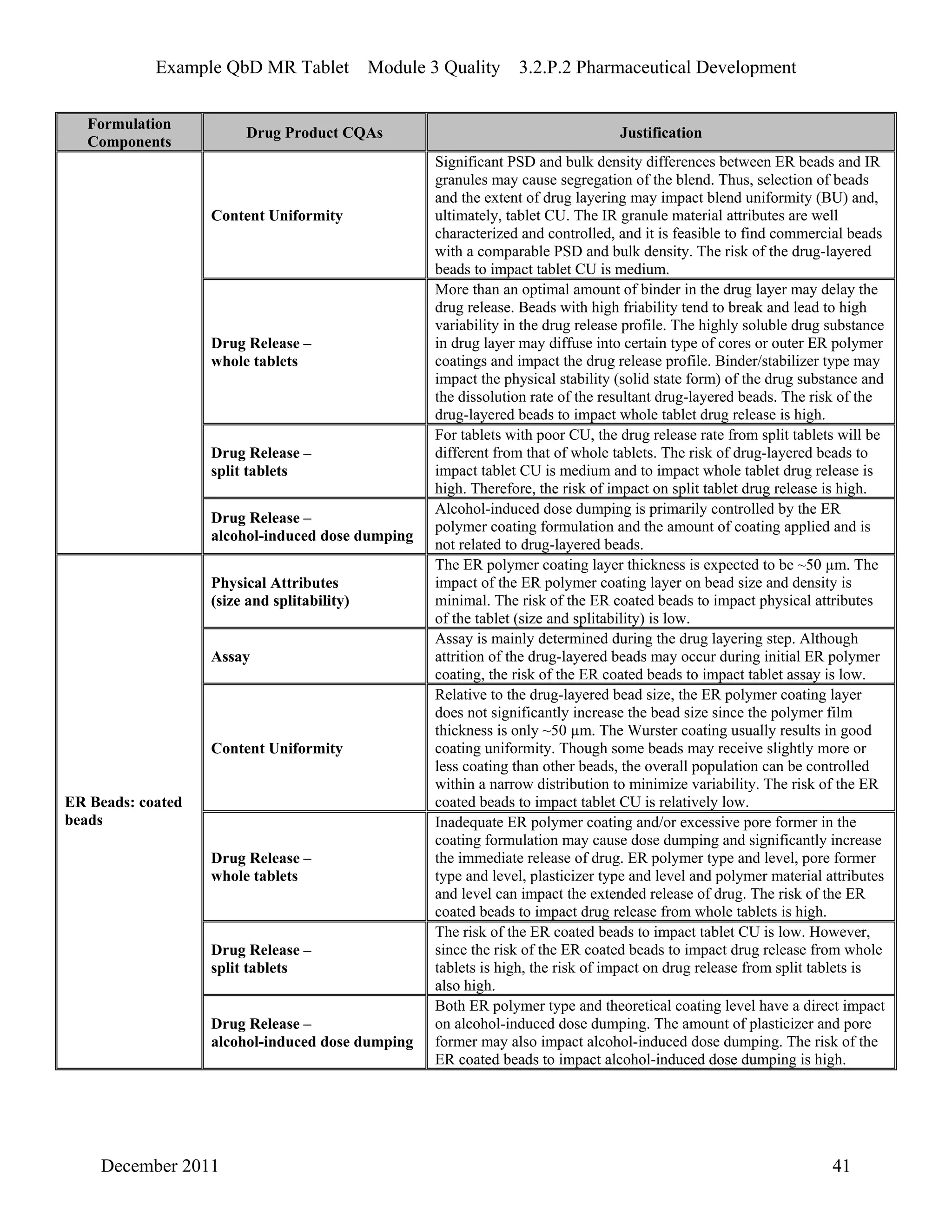 QbD MR Tablets - FDA Example | PDF