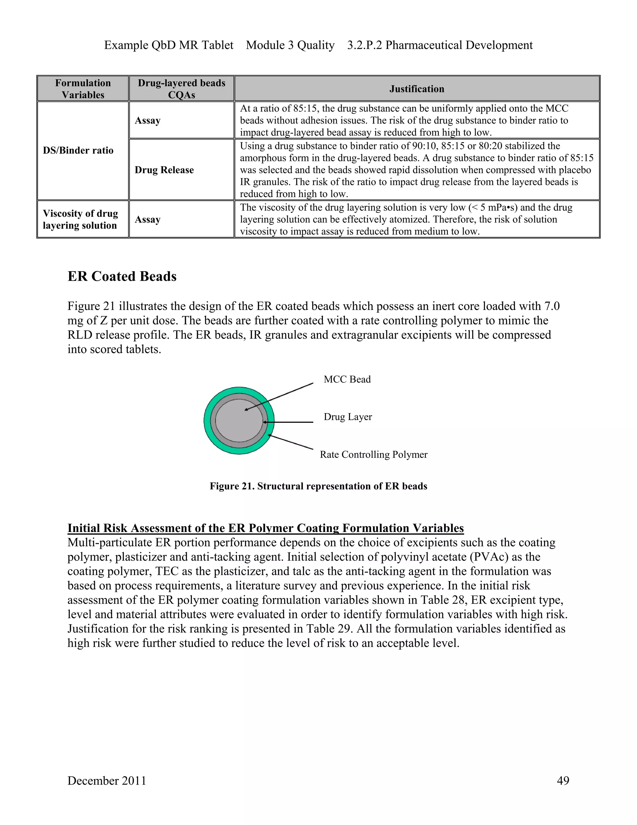 QbD MR Tablets - FDA Example | PDF