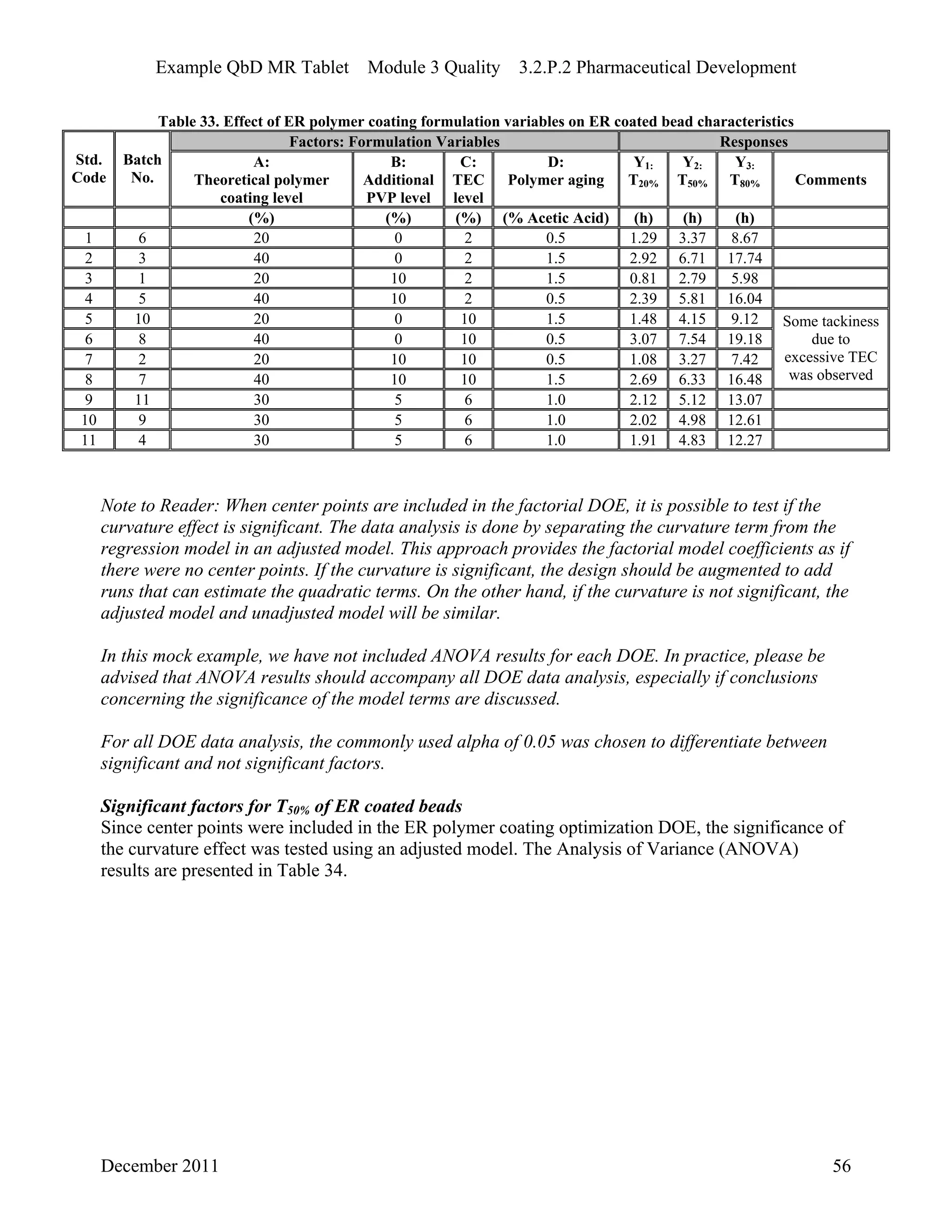 QbD MR Tablets - FDA Example | PDF